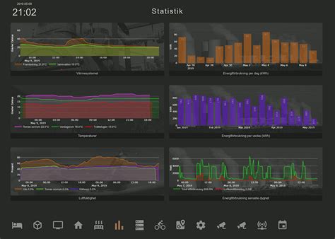 Historical Data From Json To Graph Configuration Home Assistant