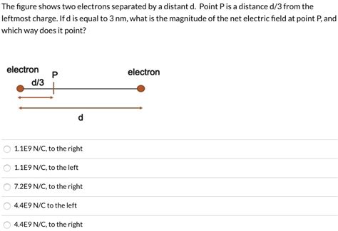 Solved The Figure Shows Two Electrons Separated By A Distance D Point