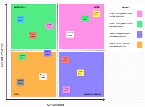 10 Free Gap Analysis Templates In Excel Word And Clickup
