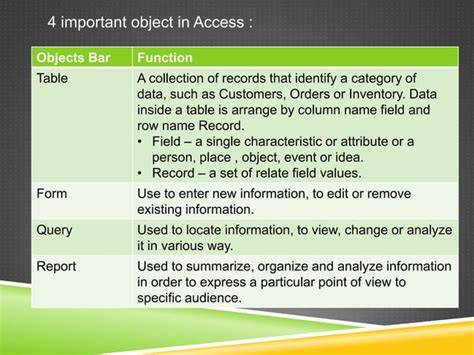 Module 1 Database Ictl Form 2 Ppt