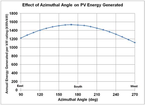 Comparisonofpvsystems