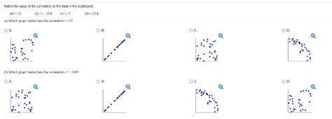 Solved Match The Value Of The Correlation To The Data In The Chegg