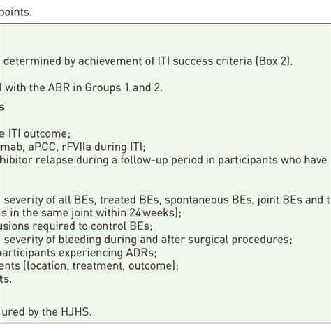 Motivate Design Apcc Activated Prothrombin Complex Concentrates Iti Download Scientific