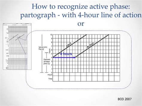 Unsatisfactory Progress Of Labor Parturition презентация онлайн