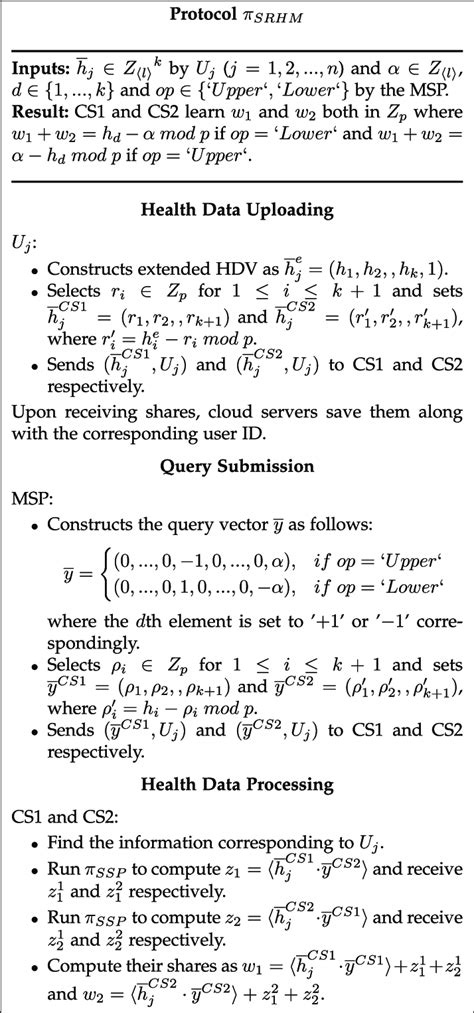 The Proposed Secure Remote Health Monitoring Scheme π Srhm Download Scientific Diagram