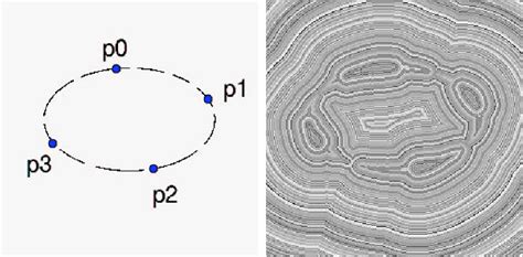 Ellipse Example With Four Points On The Left The Incomplete Ellipse As Download Scientific