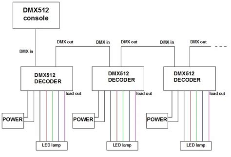 Ch Dc V Rgbw Dmx Controller Dmx Decoder Led Dmx Controller Channel With Rj For