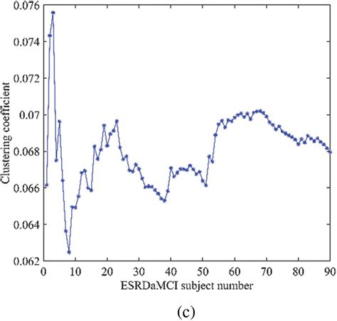 Cmes Free Full Text Brain Functional Networks With Dynamic Hypergraph Manifold