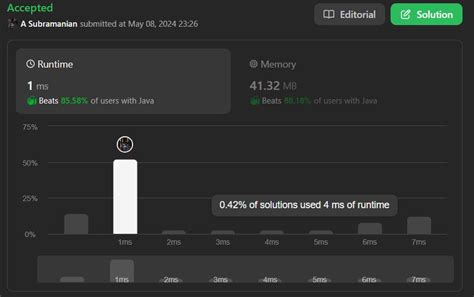 A Subramanian On Linkedin 100daysofcoding Dsa 100daysofcodingchallenge