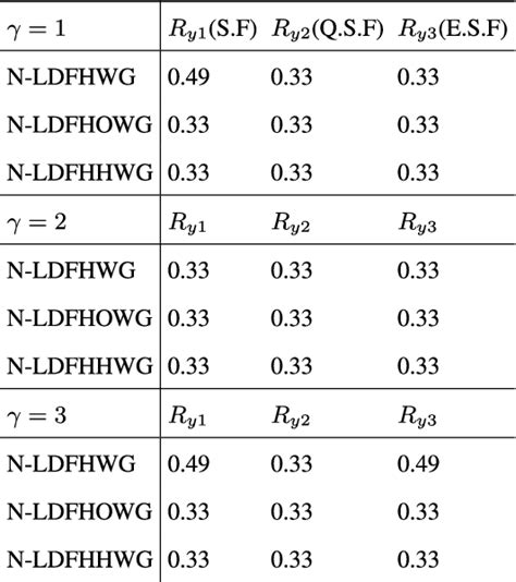 Table 1 From Fuzzy Decision Support Systems For Selection Of Nea Detection Technologies Under