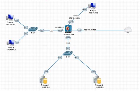 technical tip restrict a hairpin nat to a specifi fortinet community