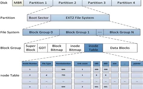 【linux】ext系列文件系统 Csdn博客 【linux】ext系列文件系统 Csdn博客