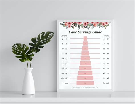 Ultimate Cake Serving Guide Printable Round And Square Cake Serving Chart Perfect For Bakers