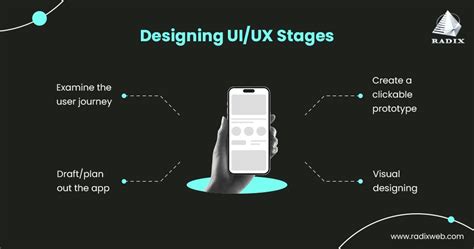Steps On How To Build A Web App From Scratch