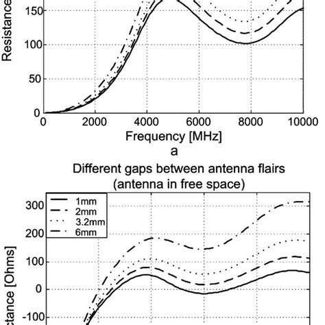 A Super Source Follower And B Block Diagram Of An Integrated