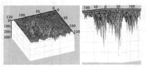 The Effect Of Figure 1 Aafter Wavelet Transform Download Scientific Diagram
