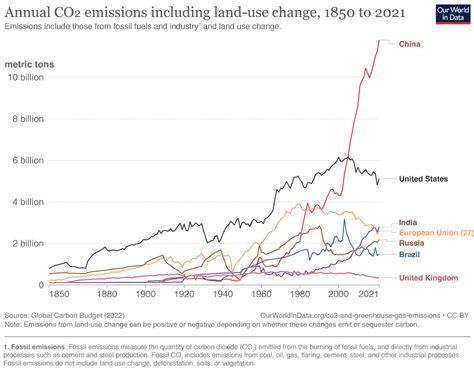 Images And Media Qachinaannual Co2 Including Land Use 1240 Noaa