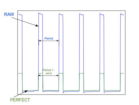 Python Digitizing An Analog Signal Stack Overflow