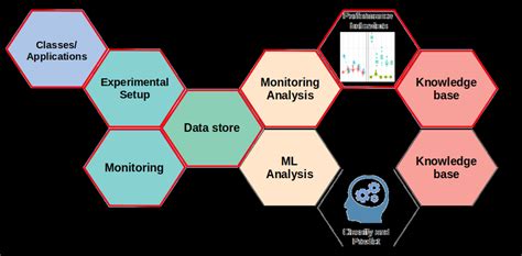1 Workflow Of Execution And Analysis Of The Experiments Download Scientific Diagram