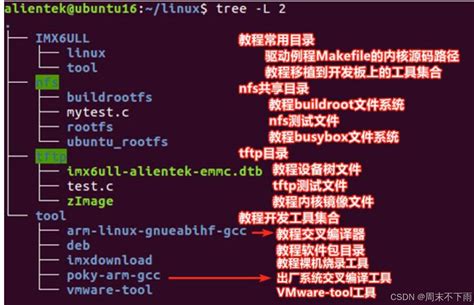 正点原子阿尔法arm开发板 imx6ull（一）——环境安装和资源介绍 ew帮帮网