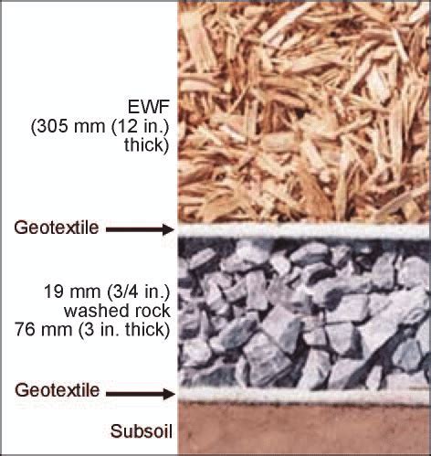 Representational Cross Section Of Installed Surfaces Note That Ewf