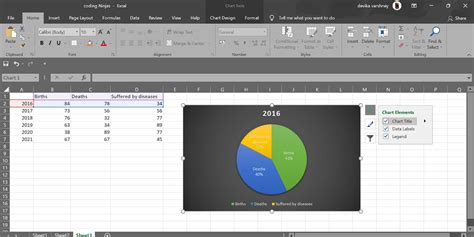 Pie Chart Naukri Code 360