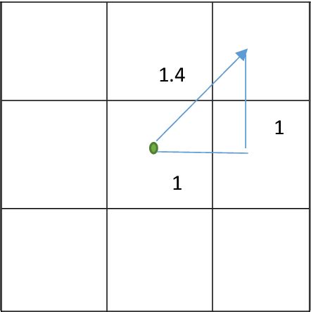 Figure 2 from Path Planning Algorithm using D* Heuristic Method Based on PSO in Dynamic ...