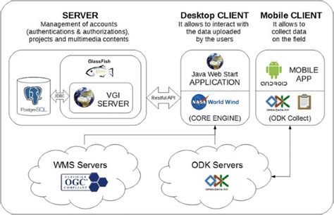 an open source virtual globe rendering engine for 3d applications nasa