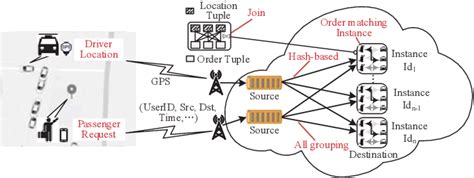 figure 1 from whale efficient one to many data partitioning in rdma