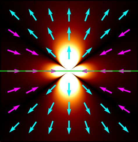 Fluid Velocity Field Initiated By A Positive Point Like Inhomogeneity