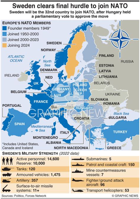 Military Sweden Accession To Nato Infographic