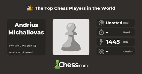 Andrius Michailovas Top Chess Players