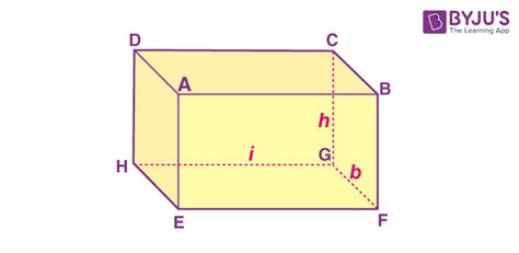 Volume And Surface Area Of A Cube