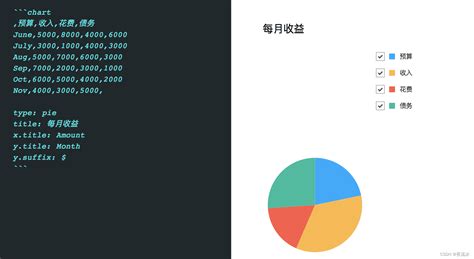 印象笔记 markdown 入门指南 印象笔记markdown csdn博客