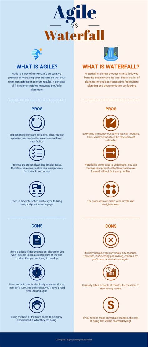 Agile Vs Waterfall How To Choose The Right Methodology For Your