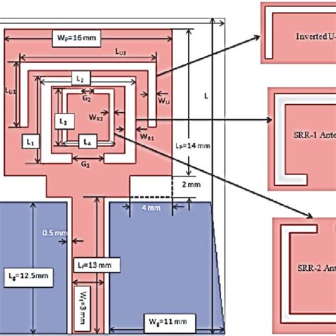 Proposed Triple Band Notched Uwb Antenna Integrated With Inverted Download Scientific Diagram