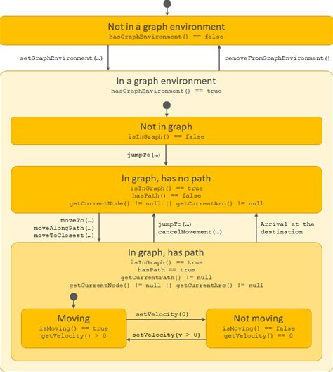 graph agent library amalgama platform