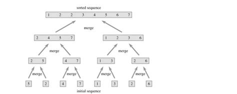 solved create a sorter class that implements the merge sort