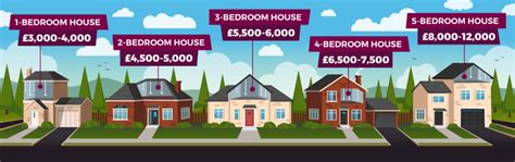 How Much Does Rewiring Cost For An Average Home In The Uk
