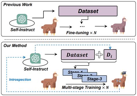 Aaai 2024：大模型如何掌握复杂工具？看孔子框架的教学之道confucius Iterative Tool Learning