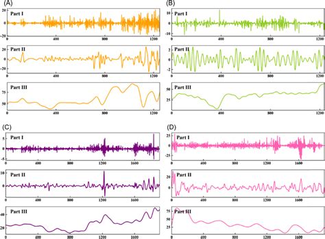 Shanghai Forecasting Results Download Scientific Diagram
