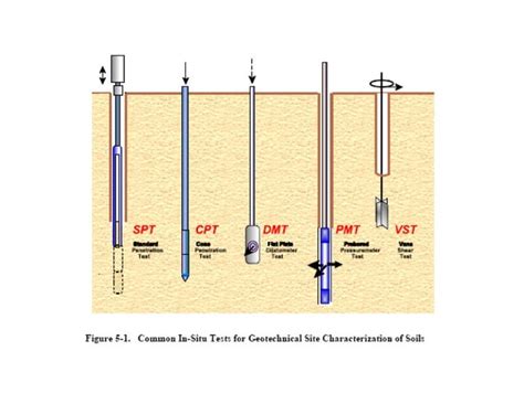 bearing capacity of shallow foundation spt