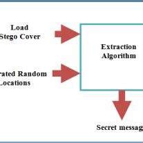 The Proposed Hiding Process Download Scientific Diagram