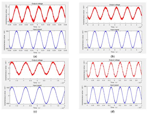 Contactless Ac Dc Wide Bandwidth Current Sensor Based On Composite Measurement Principle