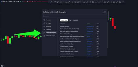 All About Scripts On Trading View Pine Wizards
