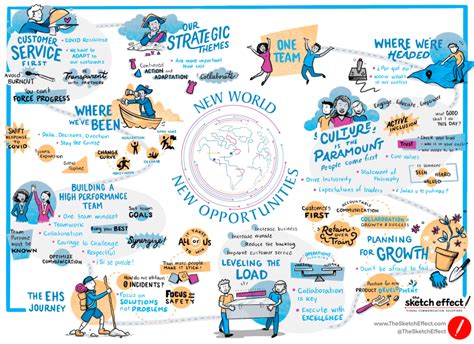 Summary Board Sketch Artists Summary And Journey Boards