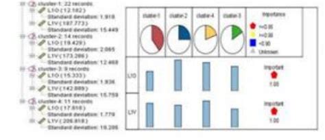 Figure 5 Adaptive Traffic Management System Using Iot And