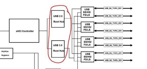 TUSB Internal Hub Interface Forum Interface TI E E Support Forums
