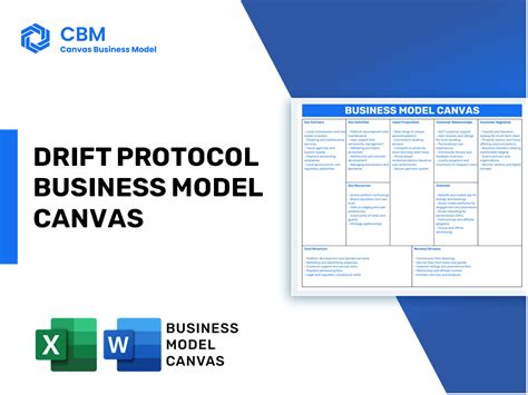 Drift Protocols Canvas Bmc Word Excel
