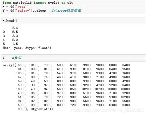 Python线性回归分析实战案例python回归分析案例 Csdn博客